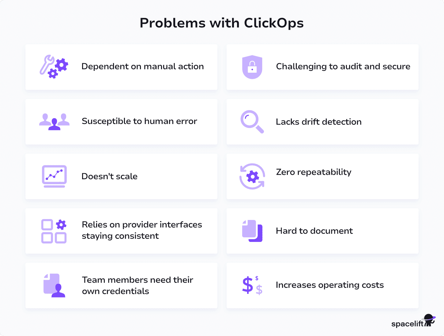 What is ClickOps? Risks & Alternatives
