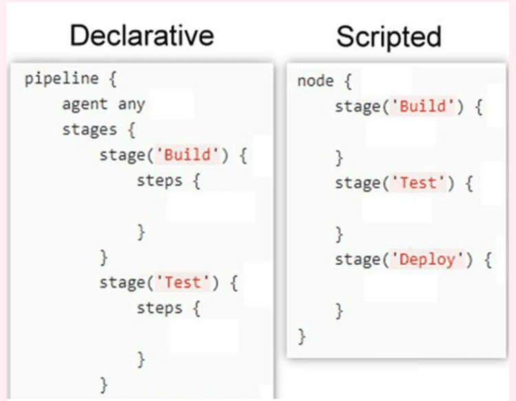 What is Jenkins Pipeline? Tutorial & Examples