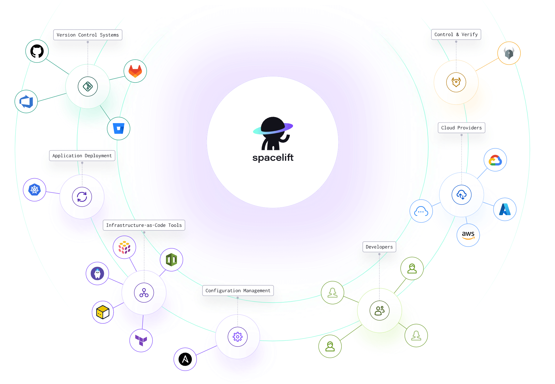 Devops Lifecycle The Key Phases Of Devops Workflows