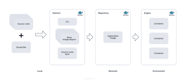 5 Most Useful Ci Cd Tools For Devops Engineers In 2023