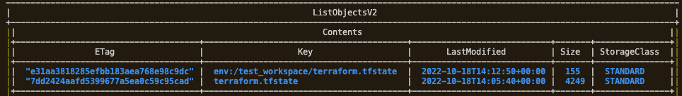 What Are Terraform Workspaces Overview With Examples