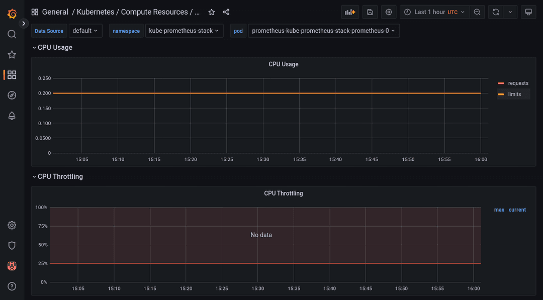 Prometheus Monitoring For Kubernetes Cluster Tutorial