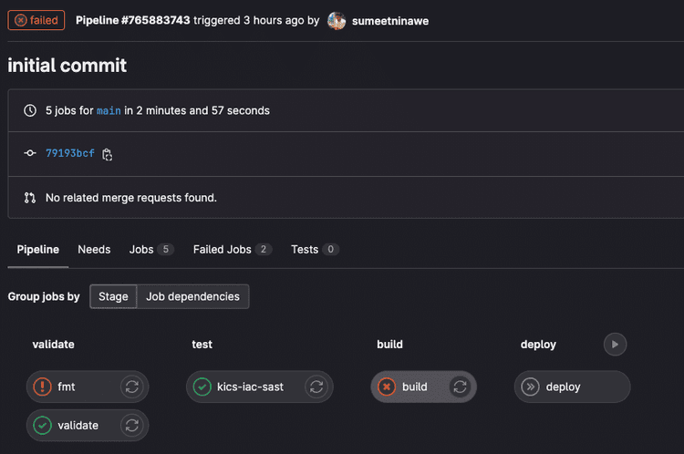 How To Implement Gitlab Cicd Pipeline With Terraform