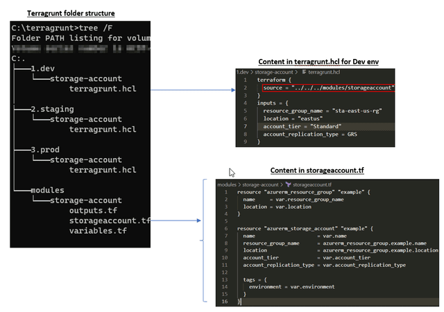 Terragrunt Vs Terraform Comparison And When To Use