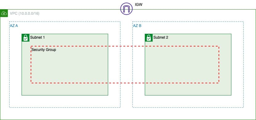 How To Deploy An Aws Ecs Cluster With Terraform Tutorial