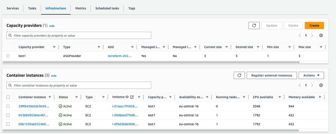 How To Deploy An Aws Ecs Cluster With Terraform Tutorial