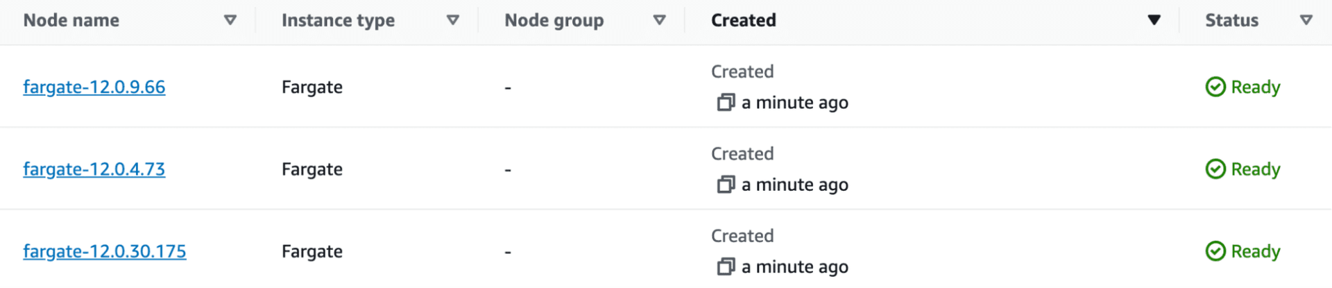 What Is Aws Fargate Definition Tutorial Examples